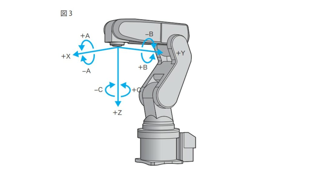 ロボットティーチングの手順と座標系について｜お知らせ｜MIRAI-LAB