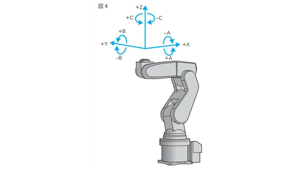 ロボットティーチングの手順と座標系について｜お知らせ｜MIRAI-LAB