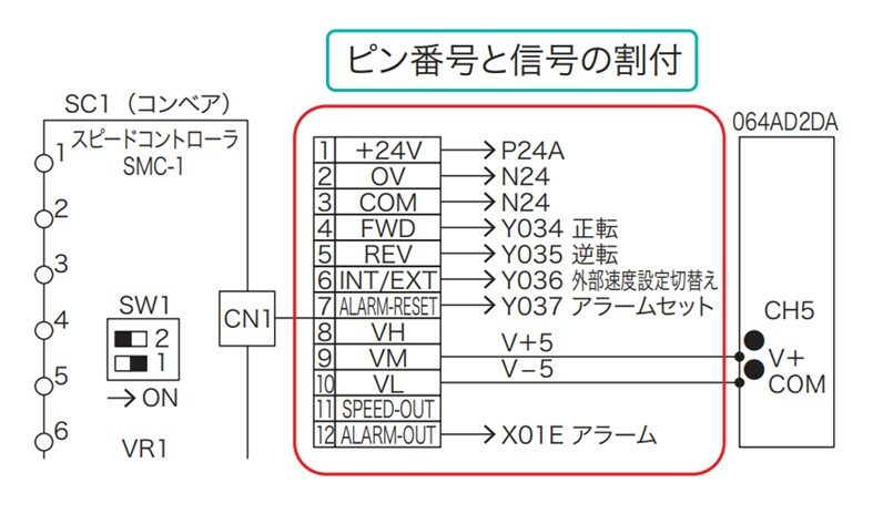 【制御設計とは？】作業内容や基礎知識について｜お知らせ｜MIRAI-LAB