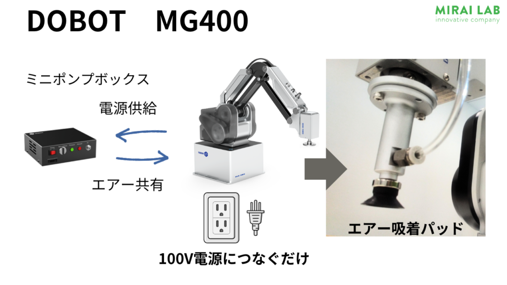 DOBOTの4軸協働ロボット「MG400」とは？｜お知らせ｜MIRAI-LAB