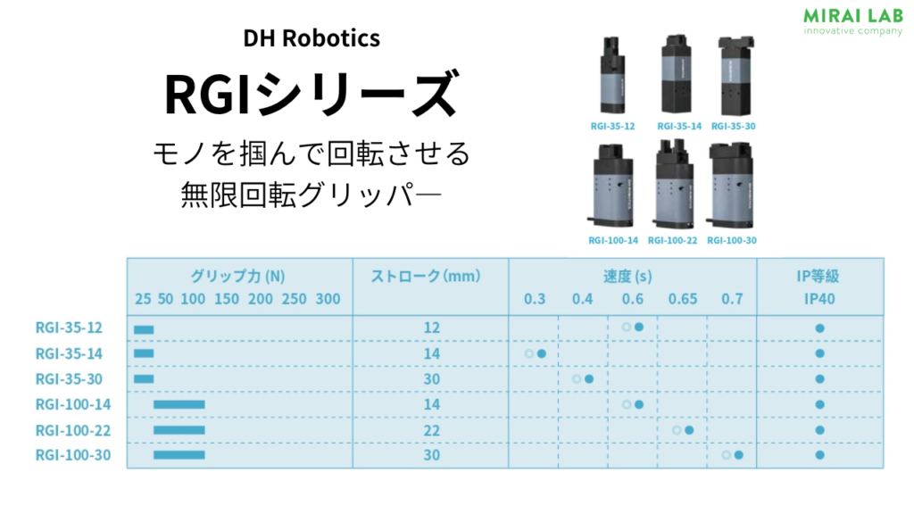 DHロボティクスの協働ロボット用グリッパーをご紹介｜お知らせ｜MIRAI-LAB