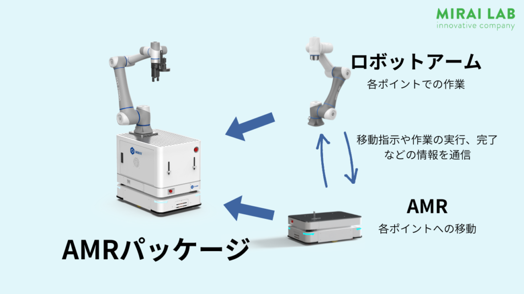 協働ロボットDOBOTのAMRパッケージとは｜お知らせ｜MIRAI-LAB